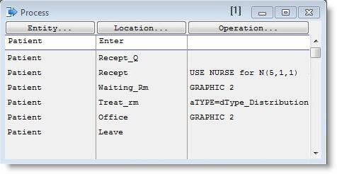 Defining Process Logic