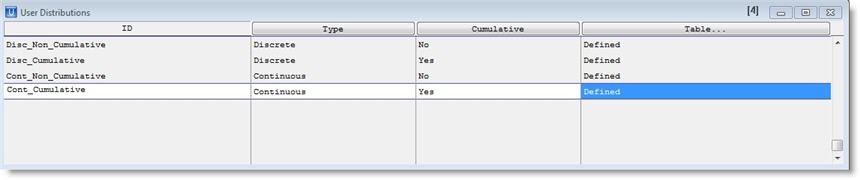 User Distribution Edit Table