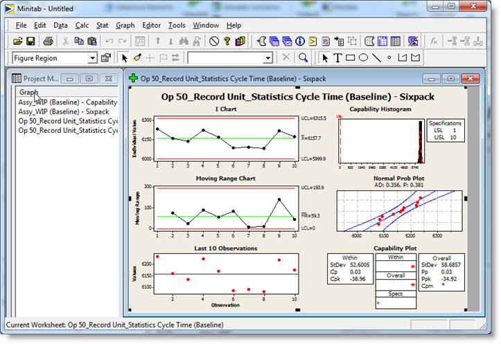 Six Sigma Analysis with Minitab